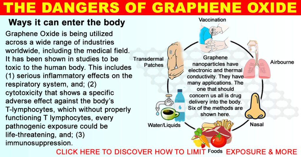What is Graphene Oxide